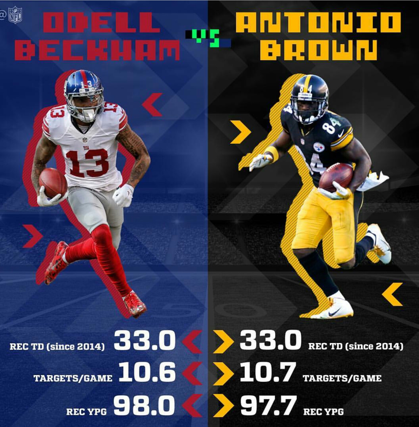 SportsBlog :: Tell me I'm wrong! :: AB vs OBJ: Who would you take?