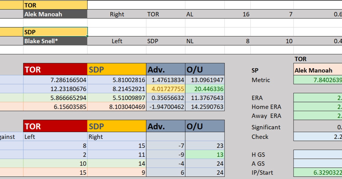 SportsBlog :: Predictive Sports Modelling :: MLB 2022 Model